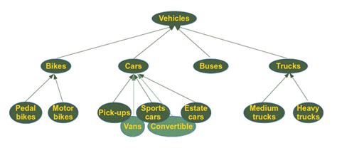 Bootcamp Day 4 Drilling Here Drilling There By Olaniran Olaoluwa James Medium