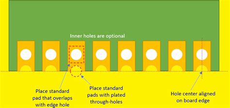 How To Design A Castellated PCBs Board In Zahidmahmooduet Hackaday Io