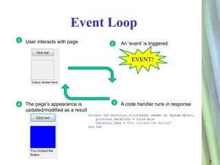 Event Driven Theory PPTX