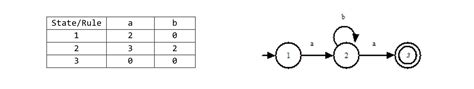 Solved Write In C Use The Stl String Class For The
