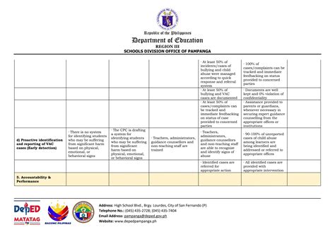 CPC FUNCTIONALITY TOOL Deped Protection Policy PPT