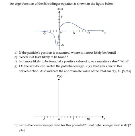 Solved An Eigenfunction Of The Schrödinger Equation Is Shown