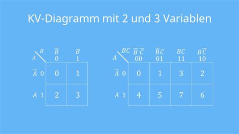 KV Diagramm Vorgehensweise einfach erklärt mit Video
