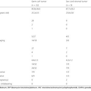 A Section Of The Tumor Shows The Solid Component Of The Tumor Composed Download Scientific