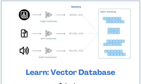 Learn About Vector Database Concepts And Examples Rdataengineering