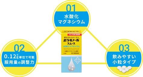 ボラギノールスムース便秘薬特設ページ｜ボラギノール公式ブランドサイト