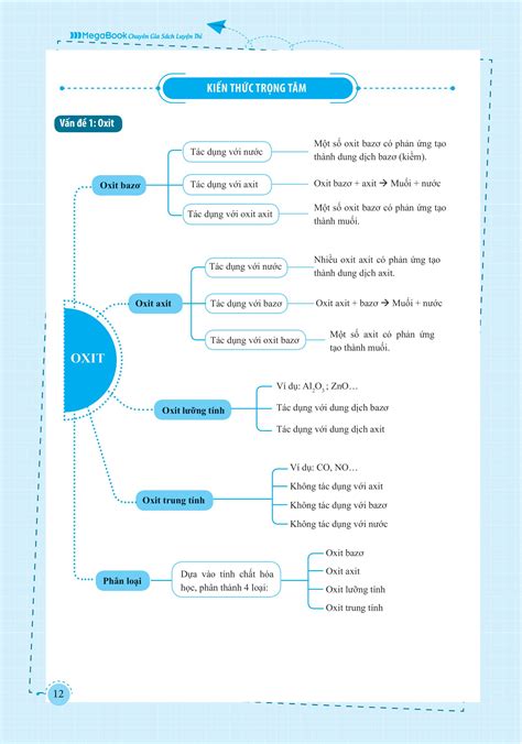 Tự Học Toàn Diện Hóa Học Từ Cơ Bản Đến Nâng Cao Lớp 9 Pdf Reds