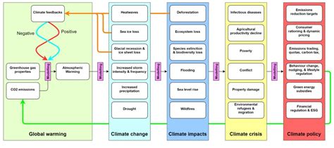 Climate Modelling Climate Debate