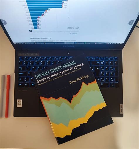 Nikša Derek On Linkedin Data Datavisualization Dataviz Dataanalytics