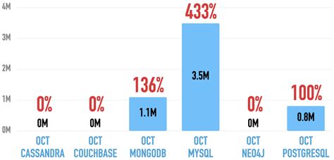 Java Full Stack Index Nov 2021 Databases Better Projects Faster