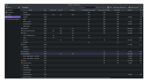 Kde What Do The Cpu Usage Numbers In Plasma Systemmonitor Mean And