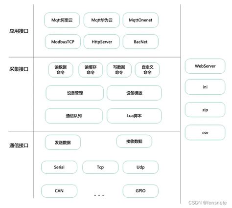 推荐一款go语言的开源物联网框架 Opengwgolang 物联网开源 Csdn博客 推荐一款go语言的开源物联网框架 Opengwgolang 物联网开源 Csdn博客