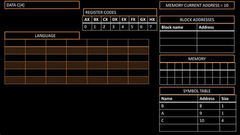 Assembly Language Compiler Implementation Ppt