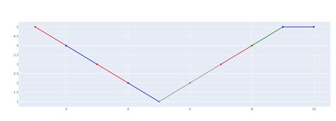 Python Plot With Colors Depending On Data Stack Overflow