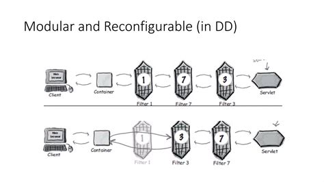 Ch Filters And Wrappers Ppt