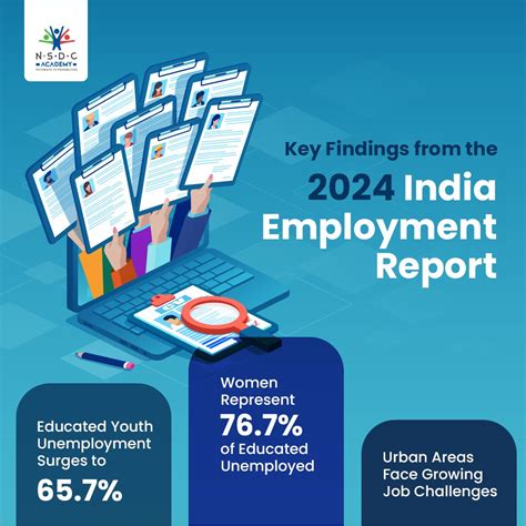 Nsdc Academy On Linkedin Nsdc Nsdcacademy Indiaemploymentreport Upskilling Reskilling