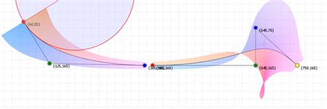 A Primer On Bézier Curves