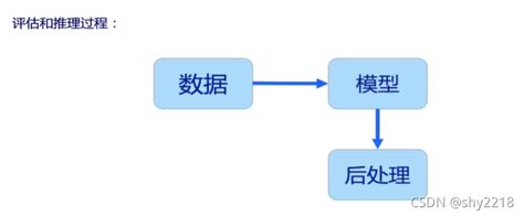 paddleocr代码结构与设计思想 paddleocr代码详解 csdn博客
