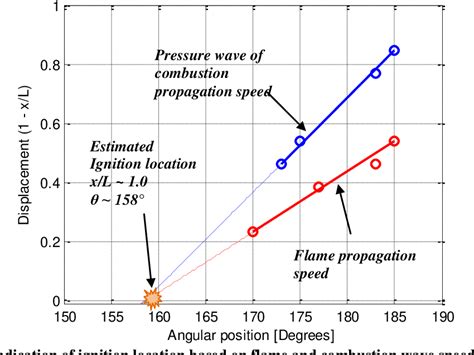 Figure 13 From Analysis Of Deflagrative Combustion In A Wave Rotor Constant Volume Combustor