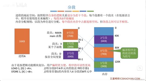 理解计算机内存管理:页式、段式与段页式存储方式 Csdn博客 理解计算机内存管理:页式、段式与段页式存储方式 Csdn博客