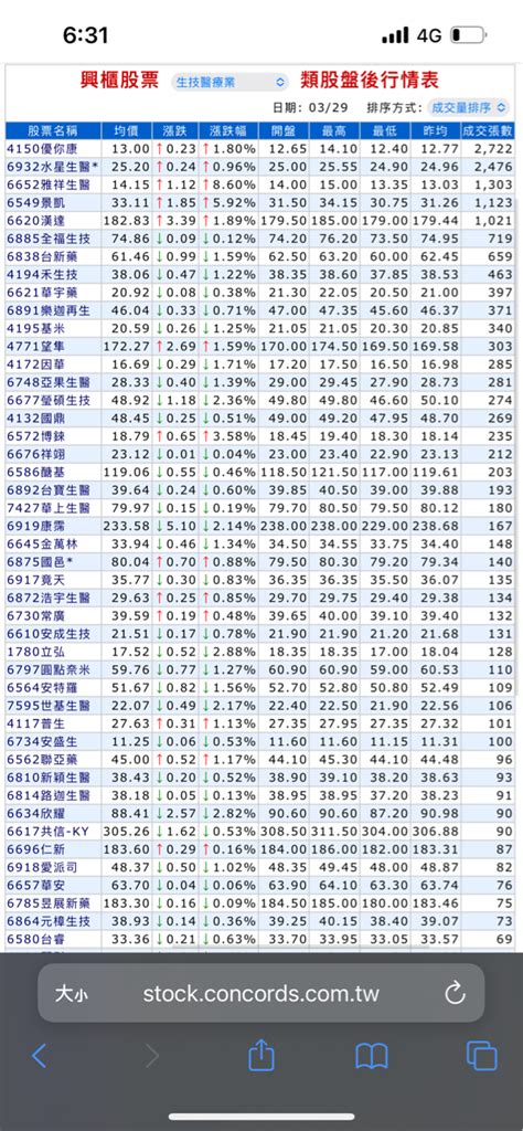 6549 景凱 台灣30年最大缺藥潮！ 政府砍藥價恐是關鍵之一｜股市爆料同學會