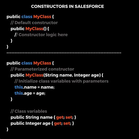 Developerconcepts Salesforcecommunity Salesforceadmin Salesforce Salesforcejobs