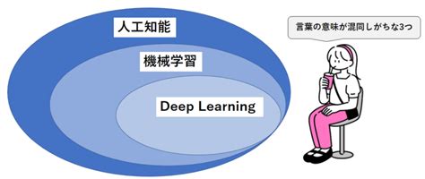 Pythonディープラーニングを学べるおすすめ本 選 現役データサイエンティスト厳選