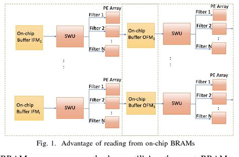 Figure 1 From Customizing Low Precision Deep Neural Networks For Fpgas Semantic Scholar