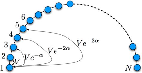 n sites waveguide array with long range coupling download scientific
