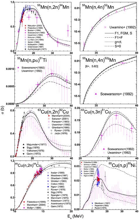 Color Online Comparison Of Measured See Figs 6 8 Download Scientific Diagram