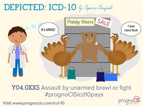 44 Best Icd 10 Humor Images On Pinterest Icd 10 Coding And Programming