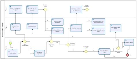Github Paulguillenchatflutter Chat Made In Dart