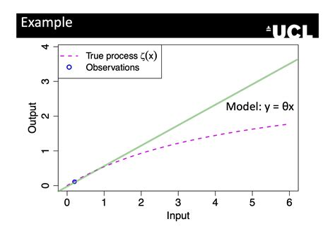 About Multiple Observations Multiple Measurements In History Matching Issue Alan
