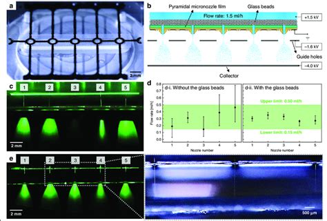 Multiplexed Electrospraying Of Water In Cone Jet Mode Using A Pyramidal Download Scientific