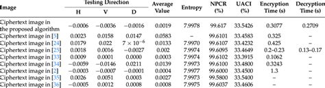 Comparison With Other Algorithms Download Scientific Diagram