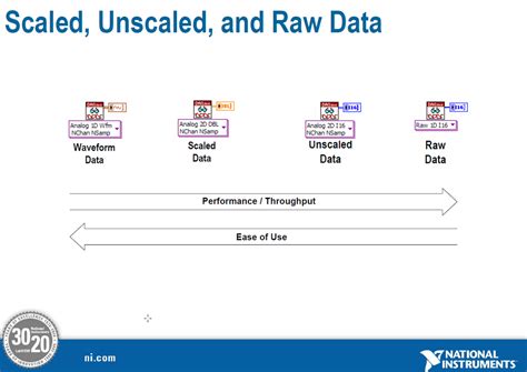 Solved Daqmx Tdms Data Logging Ni Community