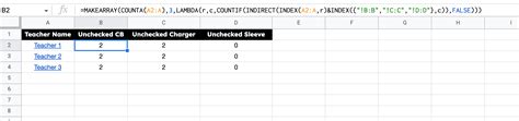 Sum Google Sheets Tally Unchecked Boxes Across Multiple Sheets Stack Overflow