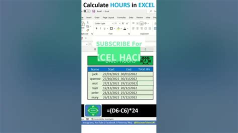 Calculate Hours In Excel How To Calculate Hours Worked In Excel Calculate Hours Using 24hrs