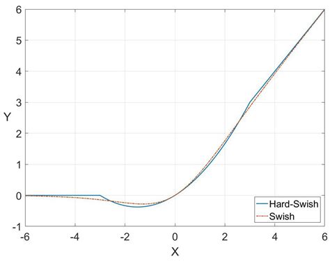 A Lightweight Fully Convolutional Neural Network For Sar Automatic Target Recognition