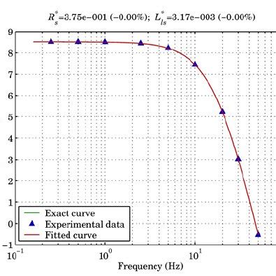Zero Sequence Test Results Download Scientific Diagram