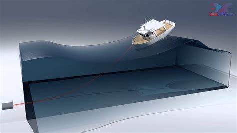 Mooring Simulation With Dualsphysics Sph On Gpu Youtube