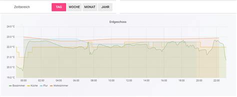 Webview Grafana Chart And Item Selector For Timezone Not Working Properly Items And Sitemaps