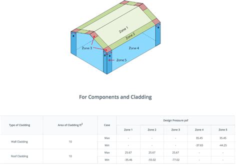 Asce Wind Load Calculation Example Mzaermedic