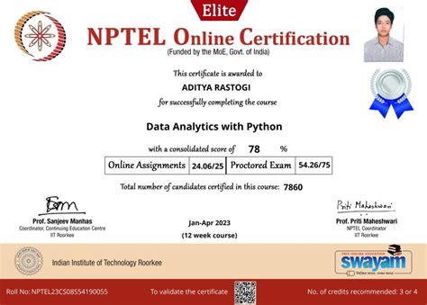 Aditya Rastogi Posted On Linkedin