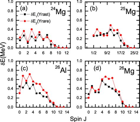Figure 1 From New Algorithm In The Variation After Projection