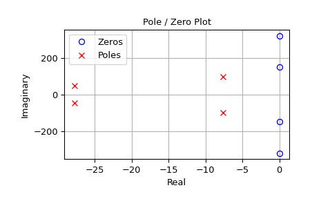 Signal Processing Scipy Signal SciPy V1 11 3 Manual