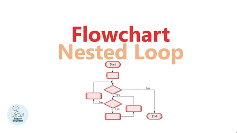 Nested Loop எவ்வாறு தொழிற்படுகிறது Flowchart Iteration Youtube