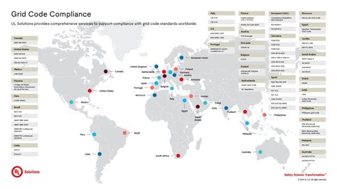 Grid Code Compliance With Ul Solutions Ul Solutions