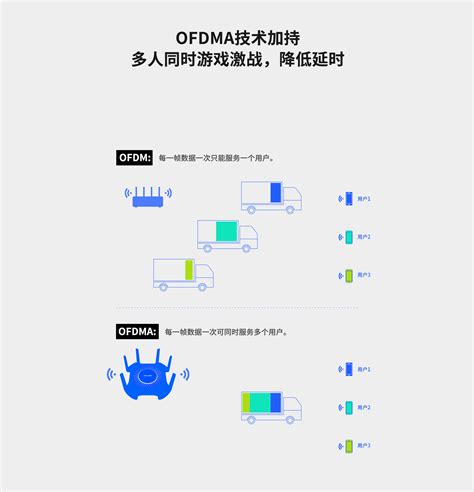 Tl Xdr6060 易展 Turbo版 Ax6000双频光纤wi Fi 6 无线路由器（25g网口） Tp Link官方网站