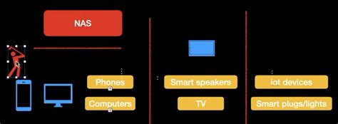 How To Keep Your Home Network And NAS Safe NAS Compares